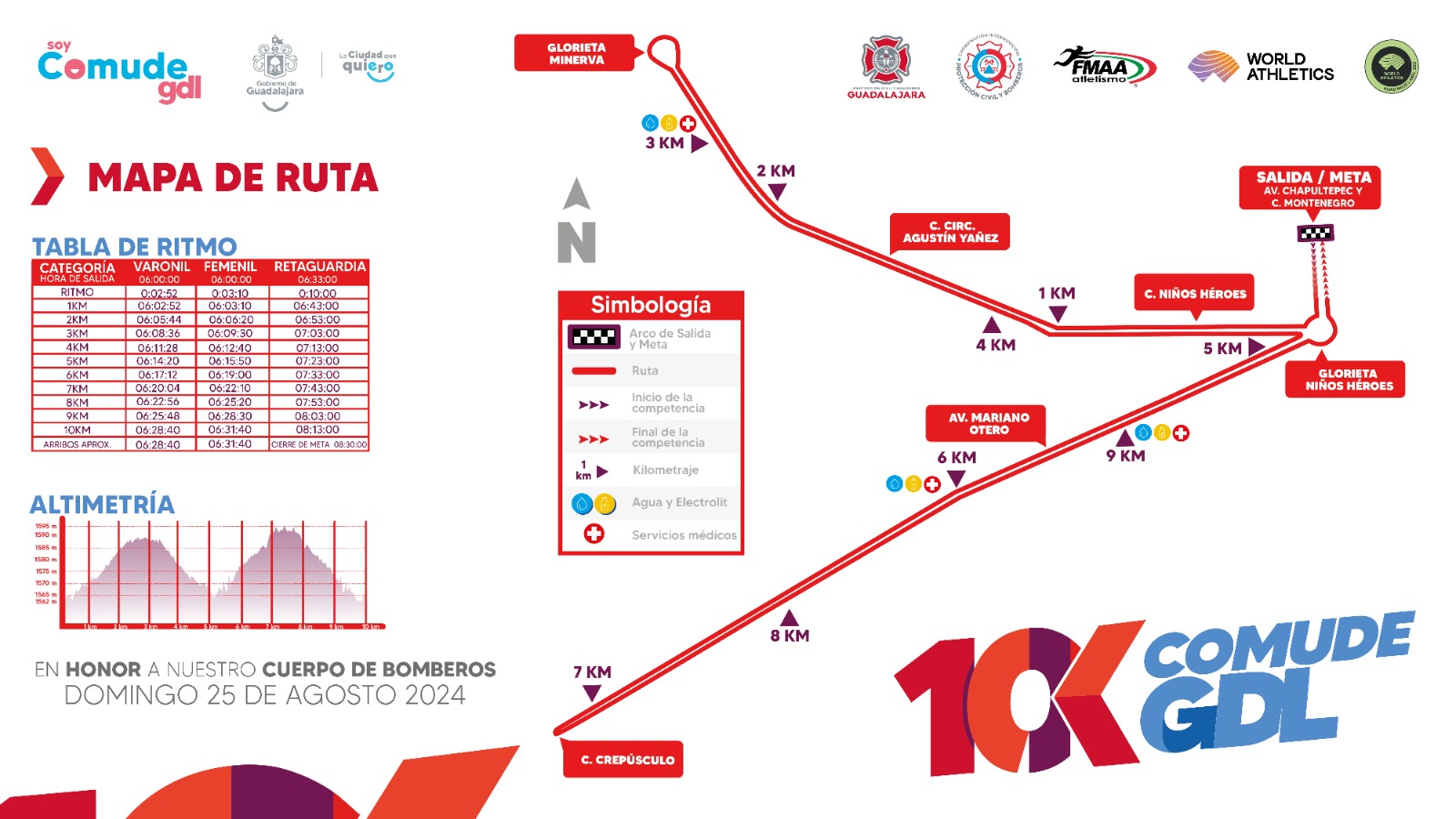 Carrera de Bomberos Guadalajara 2024 Inscripción, ruta y horarios