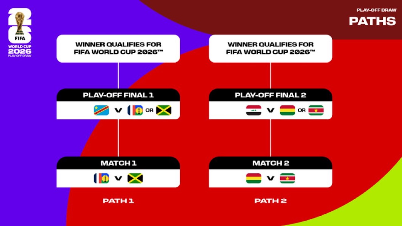 Partido de repechaje Mundial 2026 en Monterrey: Fechas, partidos, venta ...